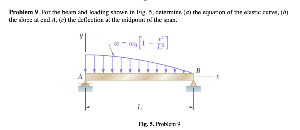 SOLVED: Problem 9. For the beam and loading shown in Fig. 5, determine ...