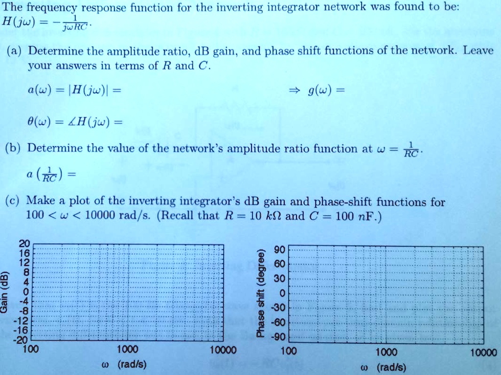 Solved The Frequency Response Function For The Inverting Integrator Network Was Found To Be H 