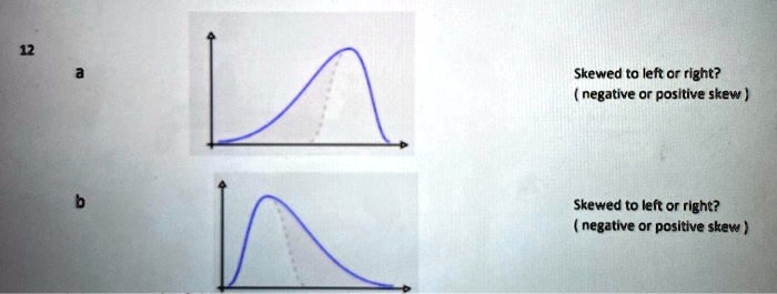 12 a Skewed to left or right? (negative or positive skew) b Skewed to ...