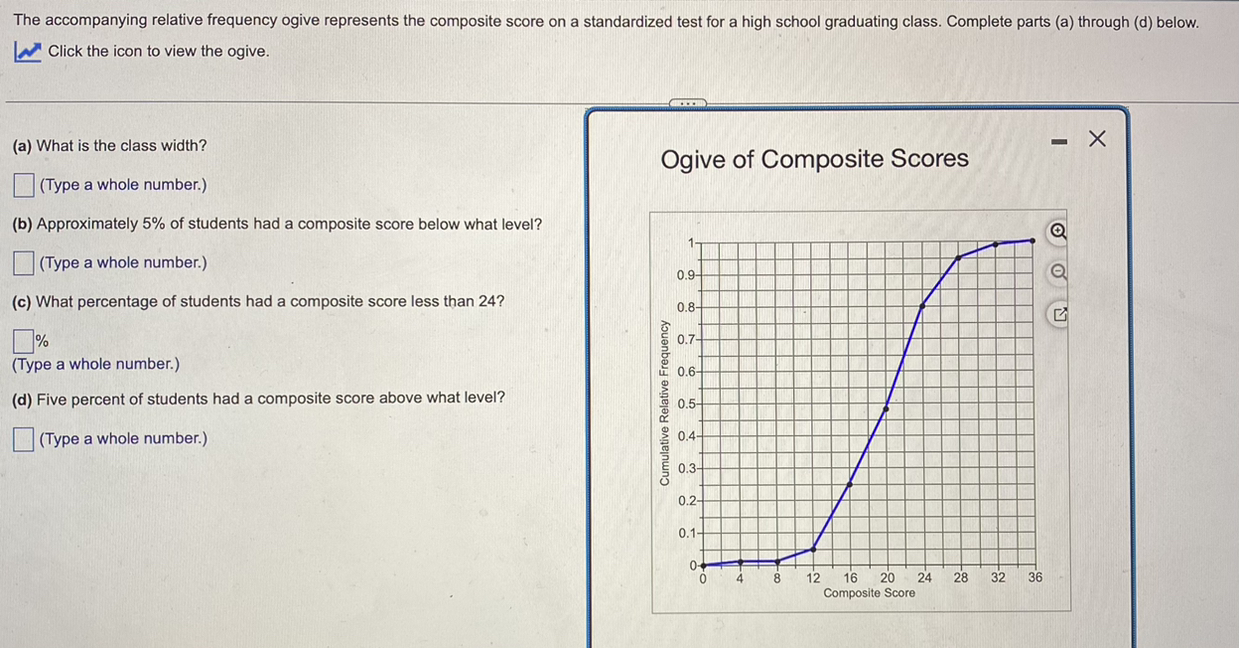 SOLVED: The accompanying relative frequency ogive represents the ...