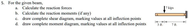 SOLVED: 5. For the given beam: a. Calculate the reaction forces. b ...