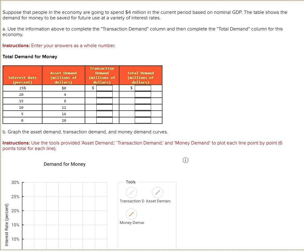 Suppose that people in the economy are going to spend 4 million in the ...