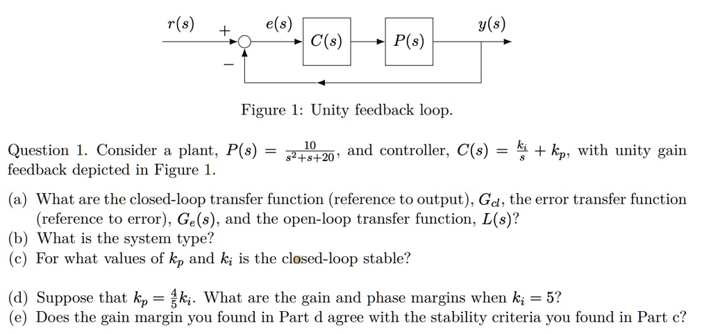SOLVED: r(s) y(s) C(s) P(s) Figure 1: Unity feedback loop The feedback is depicted in Figure 1 ...