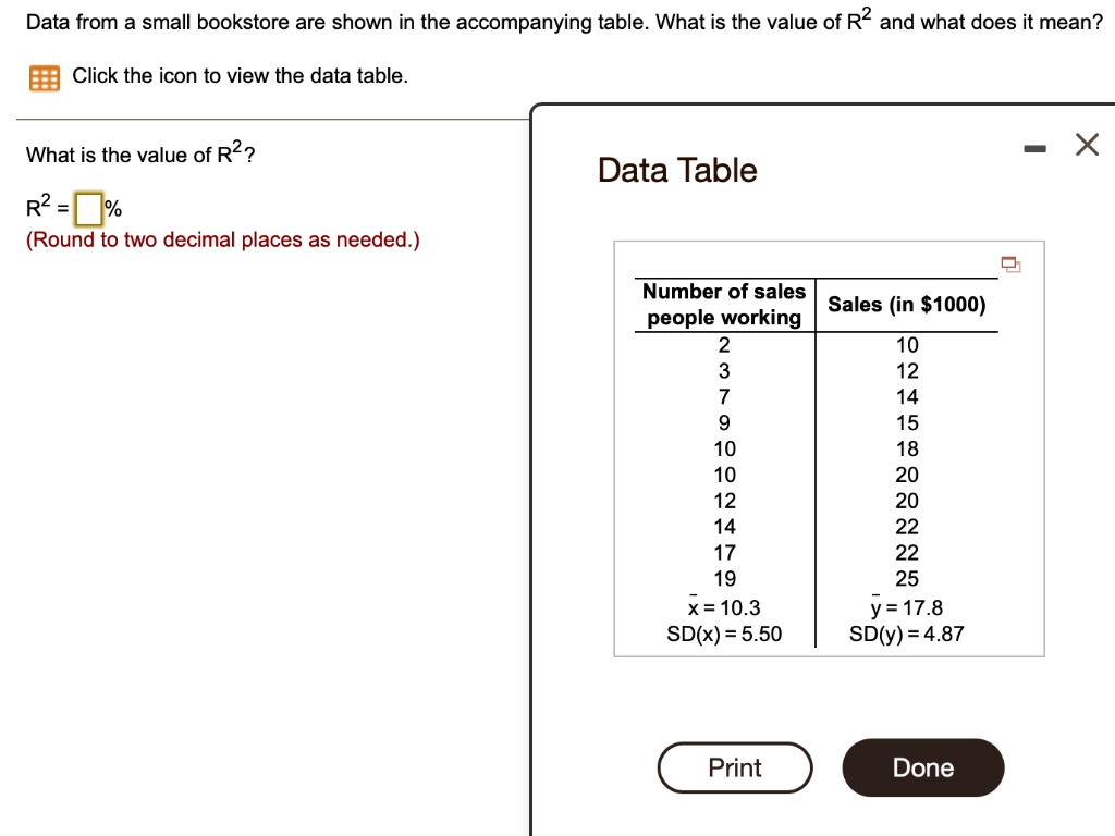 SOLVED: Data from a small bookstore is shown in the accompanying table ...