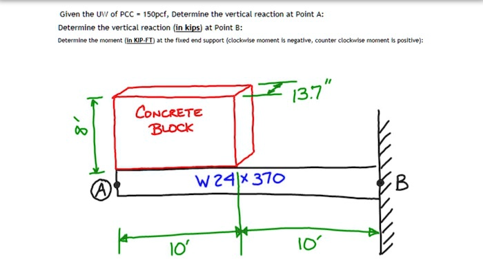 SOLVED: Given the unit weight of PCC = 150 pcf, determine the vertical ...