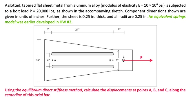 A slotted, tapered flat sheet metal from aluminum alloy (modulus of ...