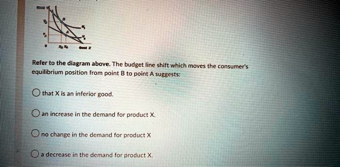 SOLVED: Refer to the diagram above. The budget line shift, which moves ...