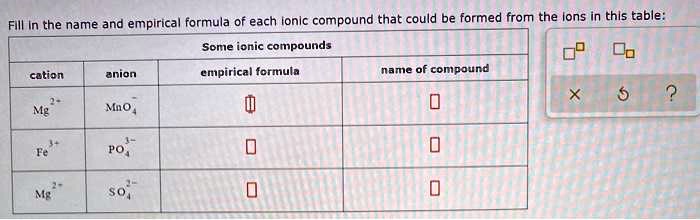 SOLVED: and empirica formula of each onlc compound that could be formed ...