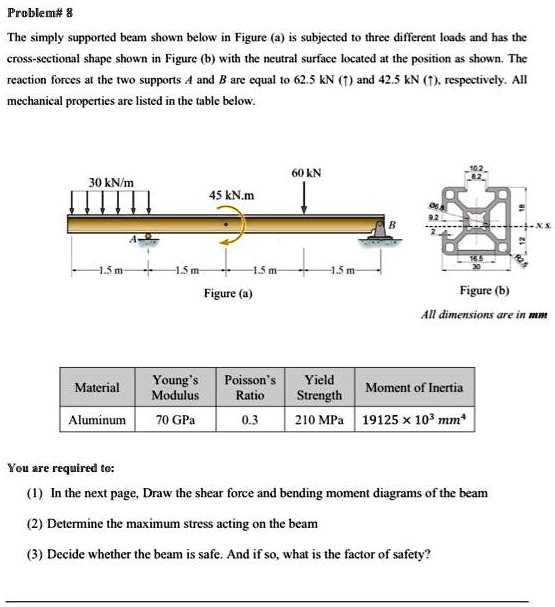 SOLVED: The simply supported beam shown below in Figure (a) is ...