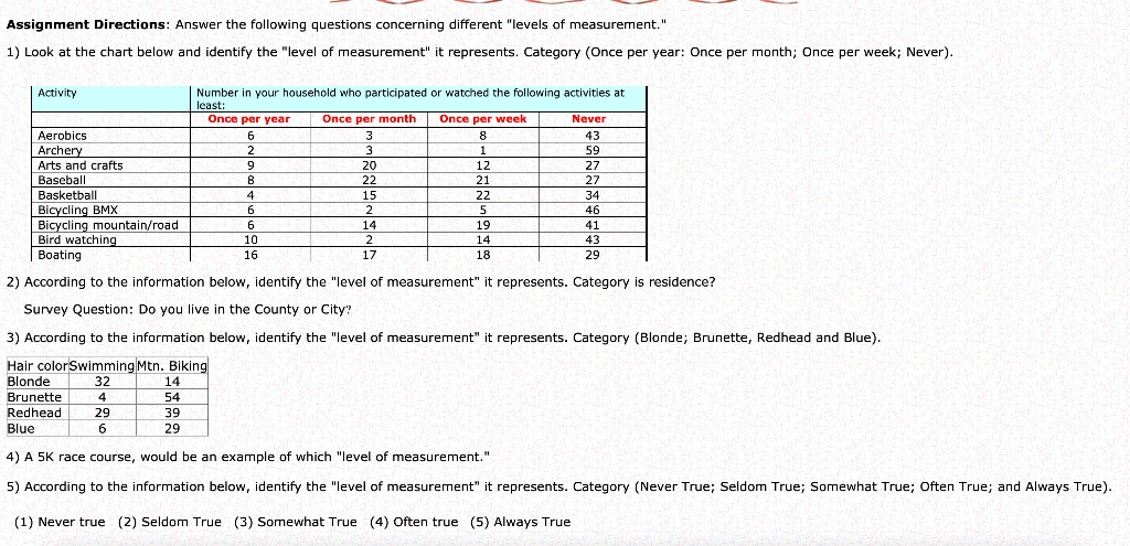 Solved Assignment Directions Answer The Following Questions