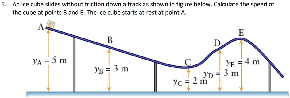 SOLVED: An ice cube slides without friction down a track as shown in ...