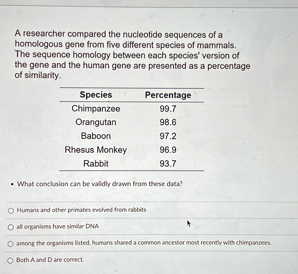 A researcher compared the nucleotide sequences of a homologous gene ...