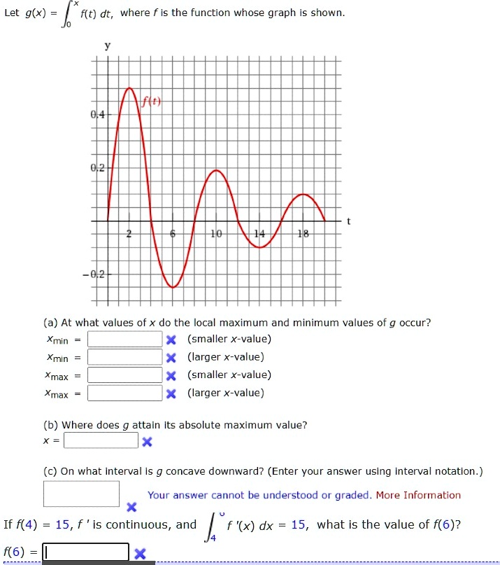 SOLVED:Let g(x) flt) dt, where f Is the function whose graph Is shown ...