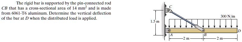 SOLVED: The rigid bar is supported by the pin-connected rod CB that has ...