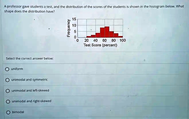 A professor gave students a test, and the distribution of the scores of ...