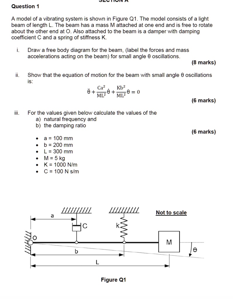 Question 1 A model of a vibrating system is shown in Figure Q1. The model consists of a light ...