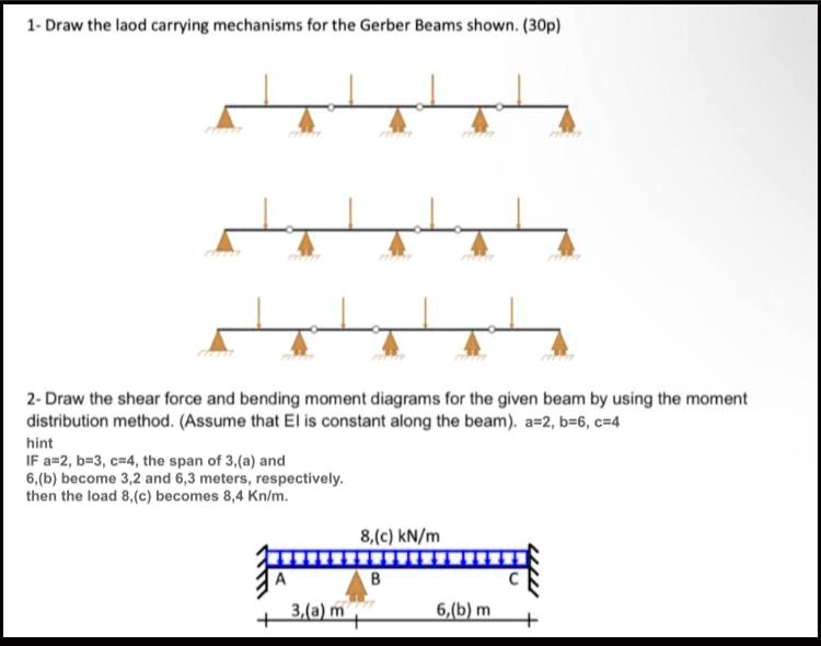 1- Draw the laod carrying mechanisms for the Gerber Beams shown. (30p ...