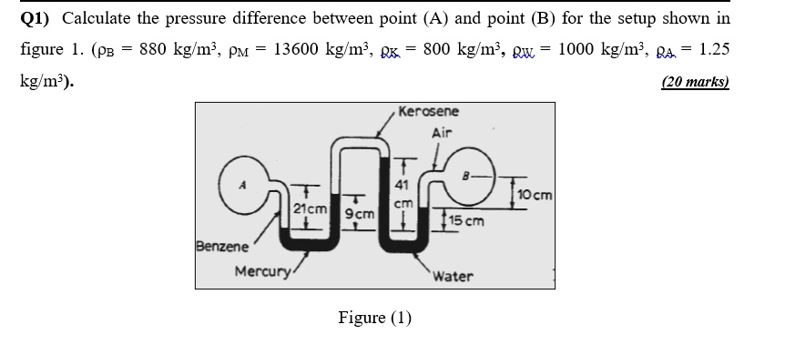 SOLVED: Q1) Calculate the pressure difference between point (A) and point (B) for the setup ...