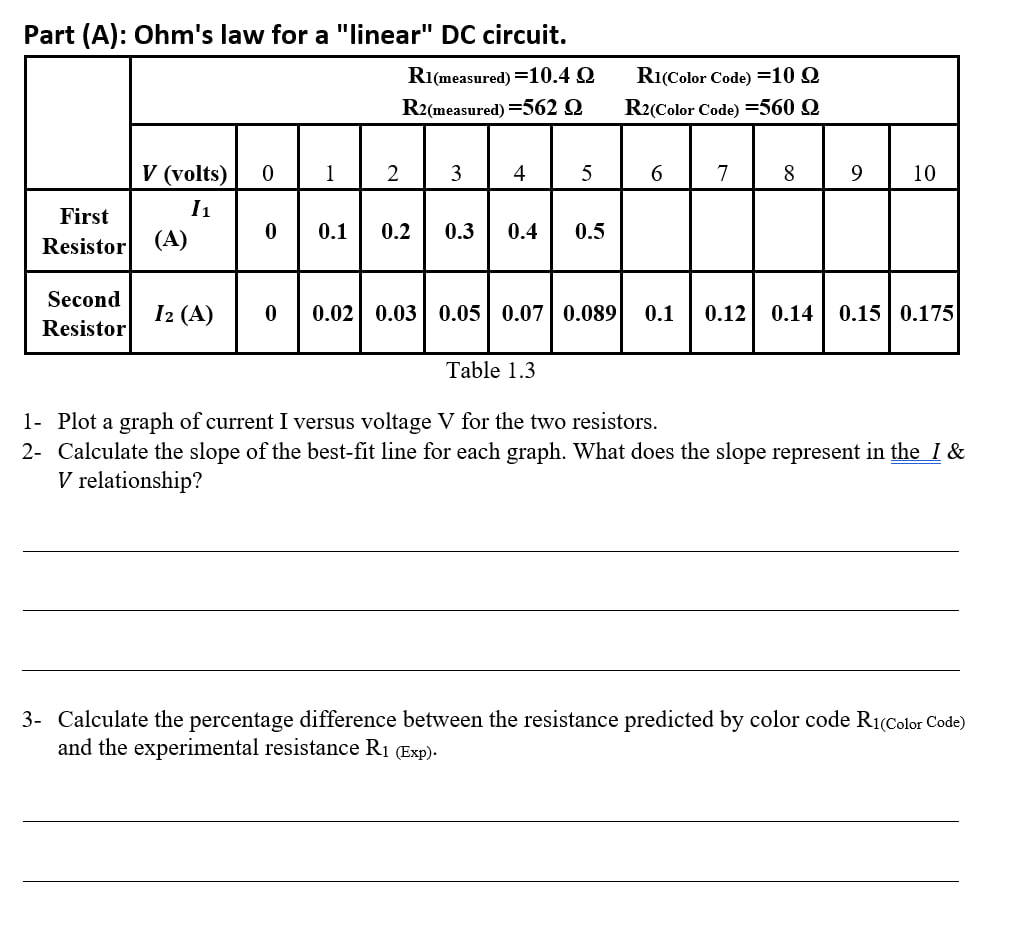 Part (A): Ohm's law for a "linear" DC circuit. Table 1.3 1- Plot a ...