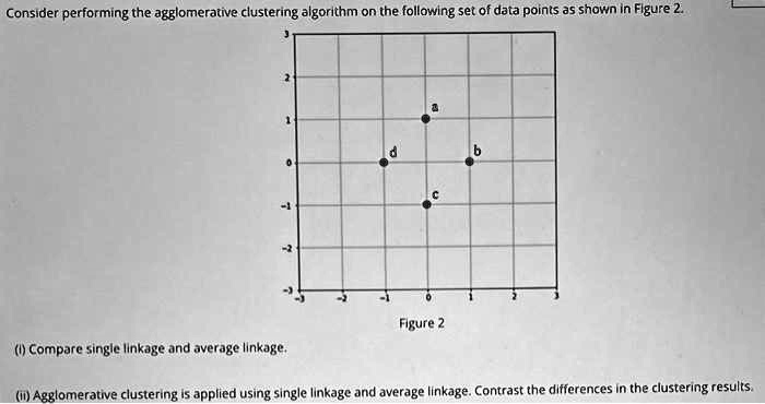 Solved Consider Performing The Agglomerative Clustering Algorithm On The Following Set Of Data 4486