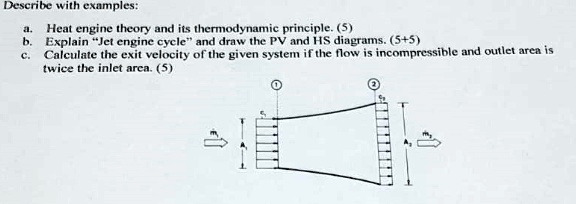 Describe with examples: a. Heat engine theory and its thermodynamic ...