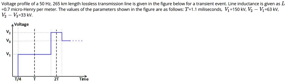 SOLVED: Calculate the capacitance of the line in terms of picofarad per ...