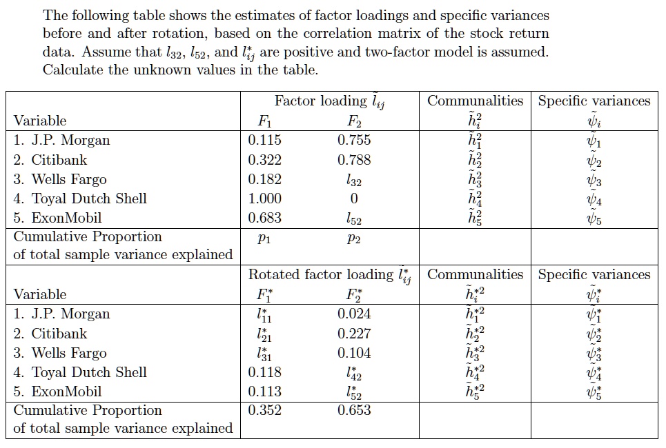 SOLVED: The following table shows the estimates of factor loadings and ...