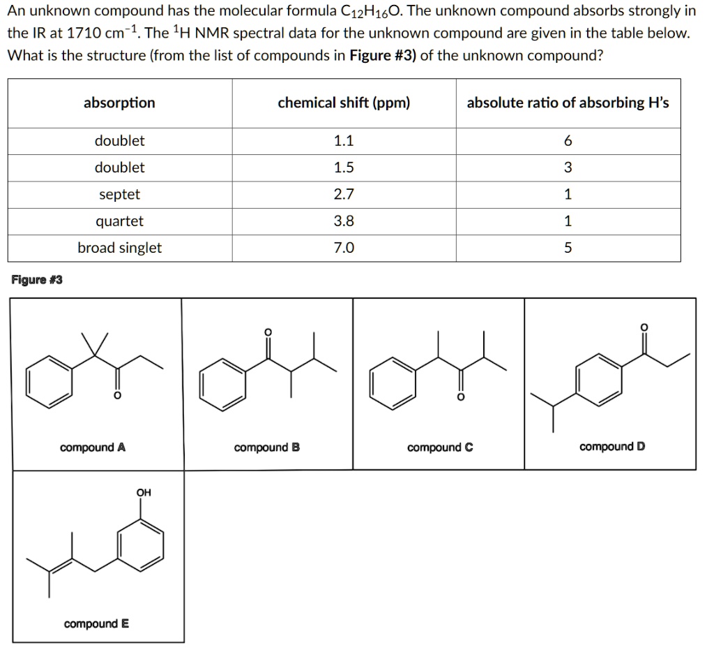 An unknown compound has the molecular formula C12H16O. The unknown ...