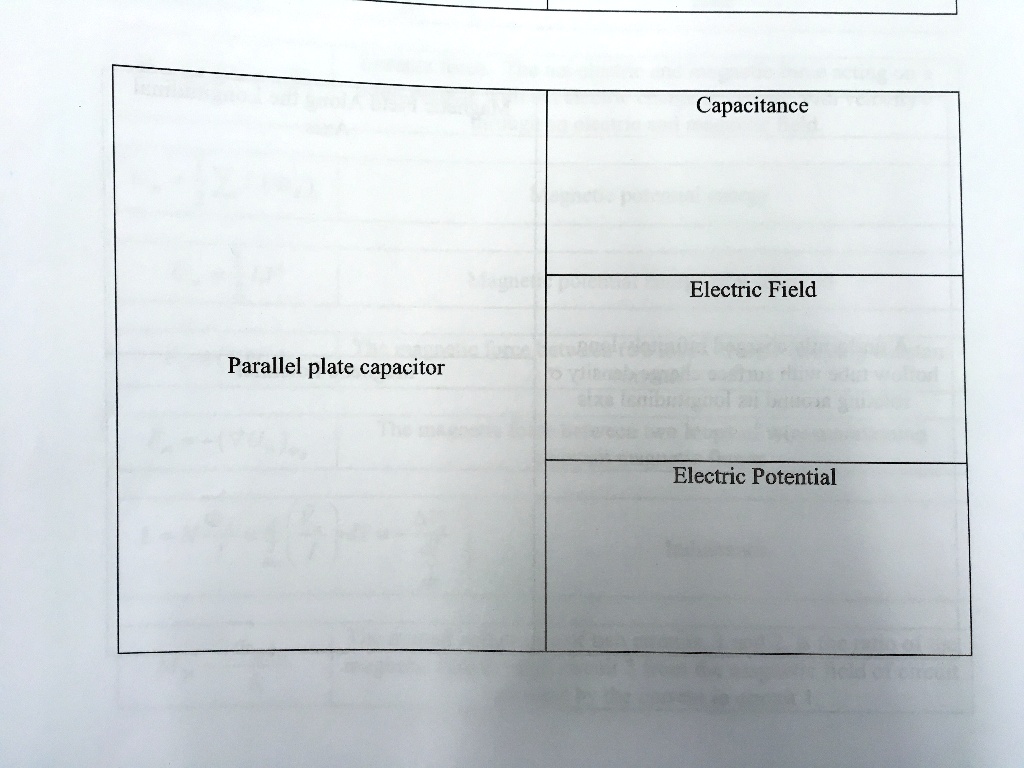 Capacitance Electric Field Parallel plate capacitor Electric Potential