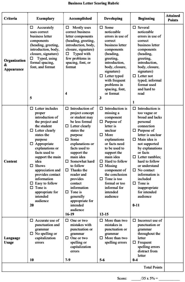 Business Letter Scoring Rubric Business Letter Scoring Rubric Criteria ...