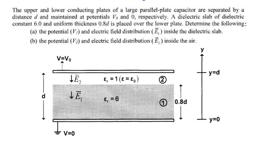 Solved The Upper And Lower Conducting Plates Of A Large Parallel Plate