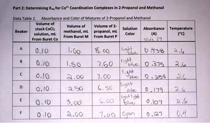 SOLVED: Part 2: Determining Ken for Col' Coordination Complexes in 2 ...