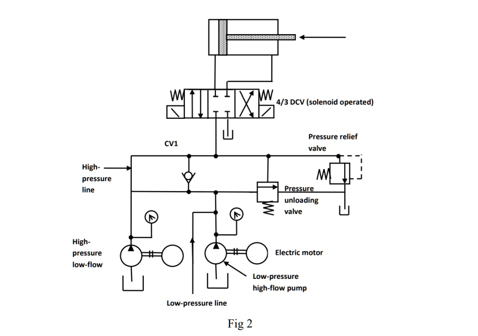 High- pressure line High- pressure low-flow N W T CV1 W 4/3 DCV ...