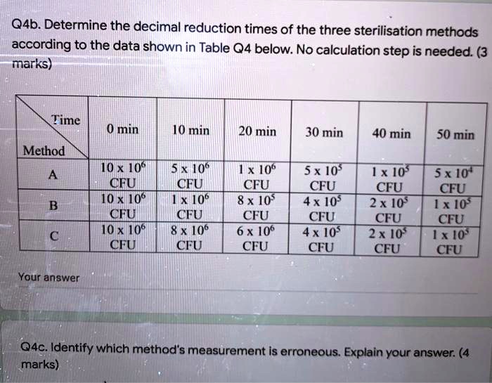 SOLVED: Q4b. Determine the decimal reduction times of the three ...