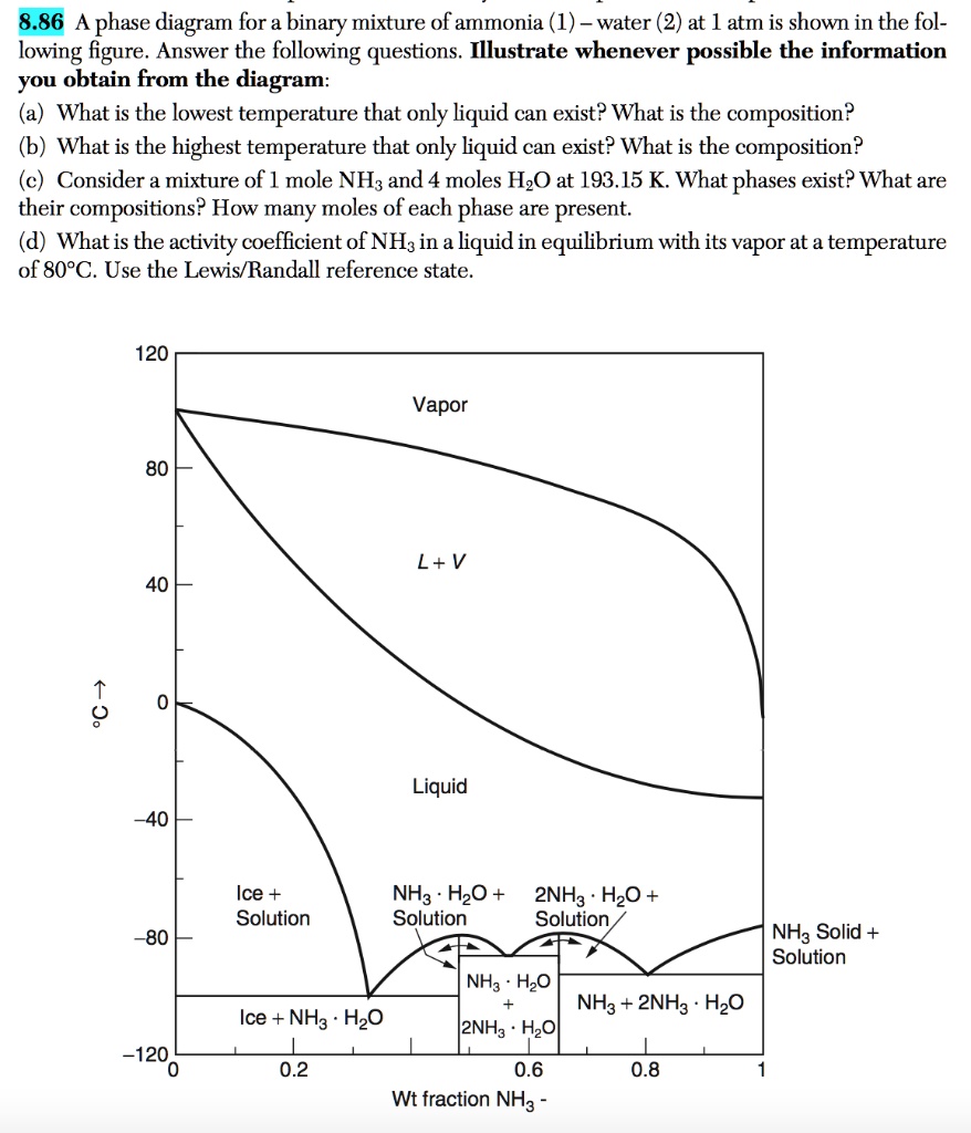 SOLVED: 8.86 phase diagram for a binary mixture of ammonia (NH3) and ...