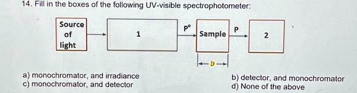 SOLVED: 14. Fill in the boxes of the following UV-visible spectrophotometer: Source of light 1 a ...