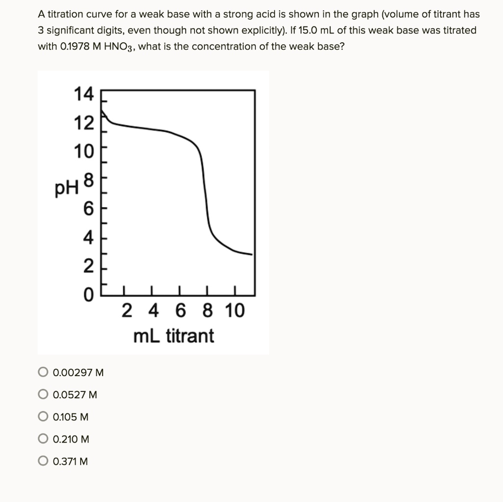 a titration curve for a weak base with a strong acid is shown in the ...