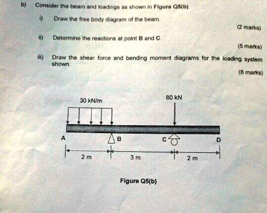 b) Consider the beam and loadings as shown in Figure Q5(b). i) Draw the free body diagram of the ...
