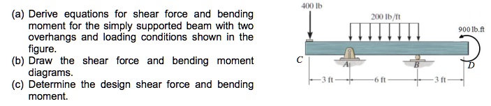 SOLVED: a. Derive equations for shear force and bending moment for the simply supported beam ...