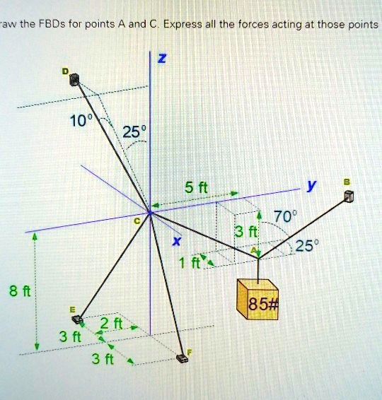 SOLVED: Draw the FBDs for points A and C. Express all the forces acting ...