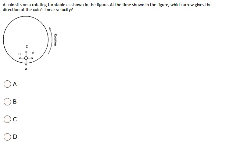 A coin sits on a rotating turntable as shown in the figure. At the time ...