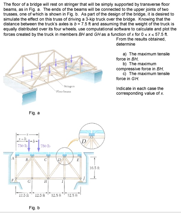 SOLVED: The floor of a bridge will rest on stringers that will be ...