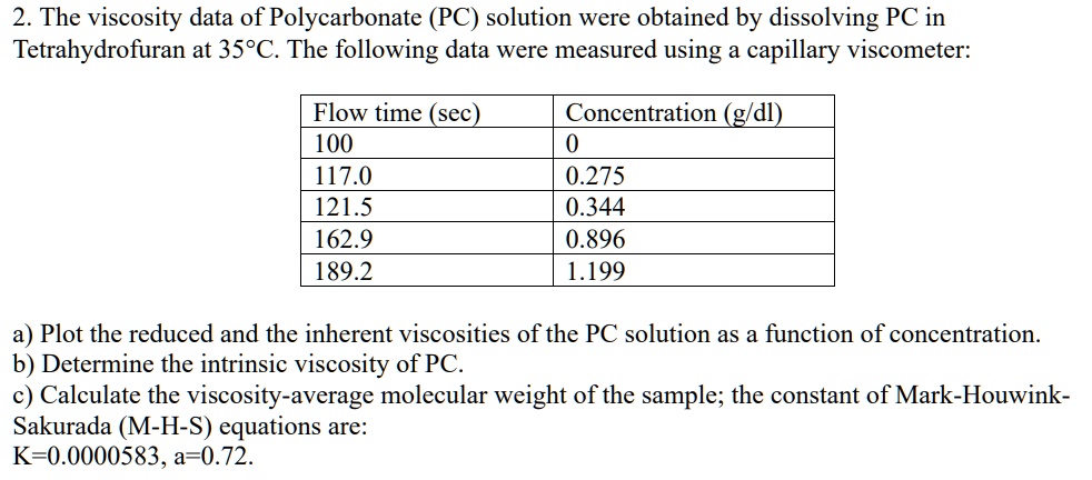 SOLVED: The viscosity data of Polycarbonate (PC) solution was obtained ...