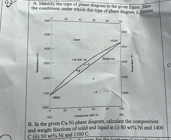 Q.2 A. Identify the type of phase diagram in the given figure. State ...