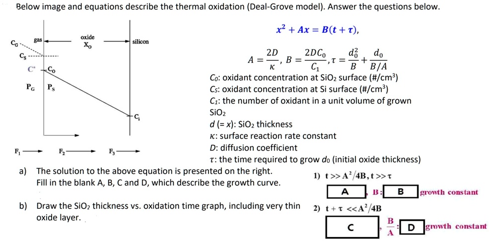 below image and equations describe the thermal oxidation deal grove ...