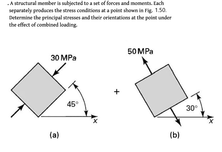 SOLVED: A structural member is subjected to a set of forces and moments ...