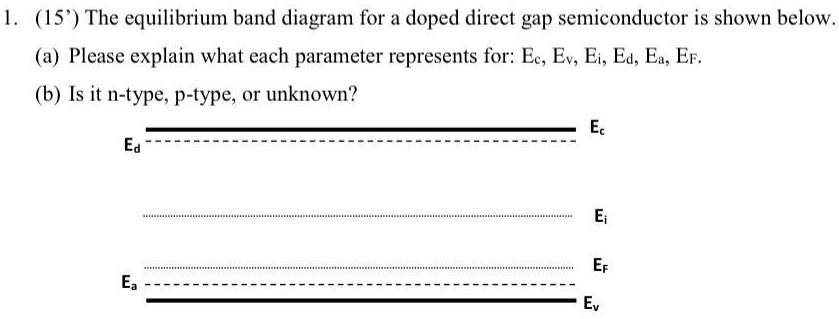 SOLVED: The equilibrium band diagram for a doped direct gap ...