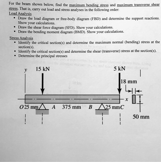SOLVED: Text: Draw the load diagram. Stress. That is, carry out load ...