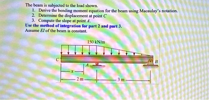 The beam is subjected to the load shown. 1. Derive the bending moment equation for the beam ...