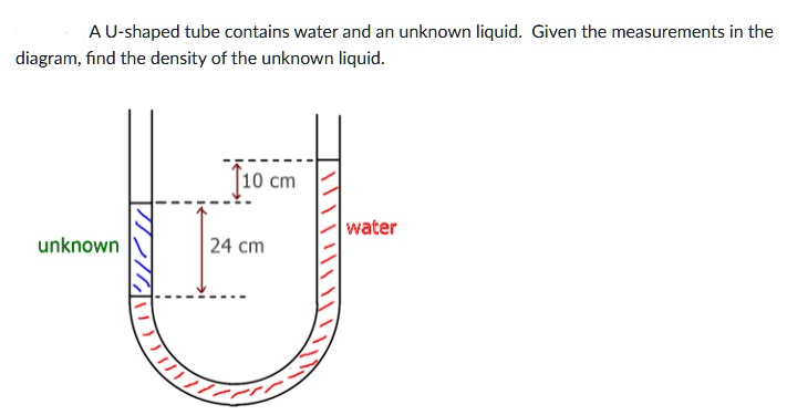 SOLVED: A U-shaped tube contains water and an unknown liquid: Given the ...